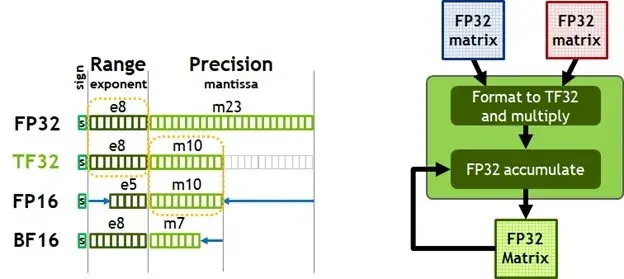 Nvidia Ampere 架构深度解析 - 知乎