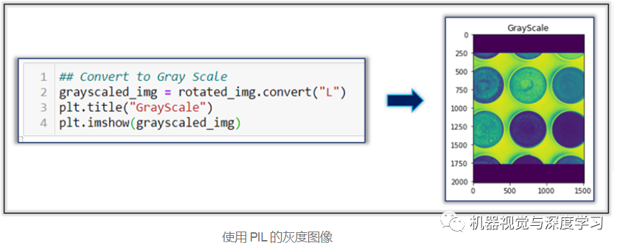图像处理库对比——OpenCV 与 PIL - 知乎