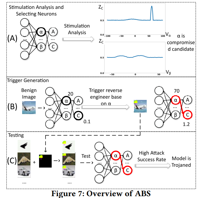 人工智能安全笔记（5）后门攻击 - 知乎