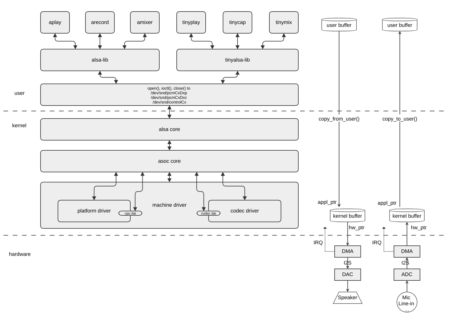 理解ALSA（二）：概览 - 知乎
