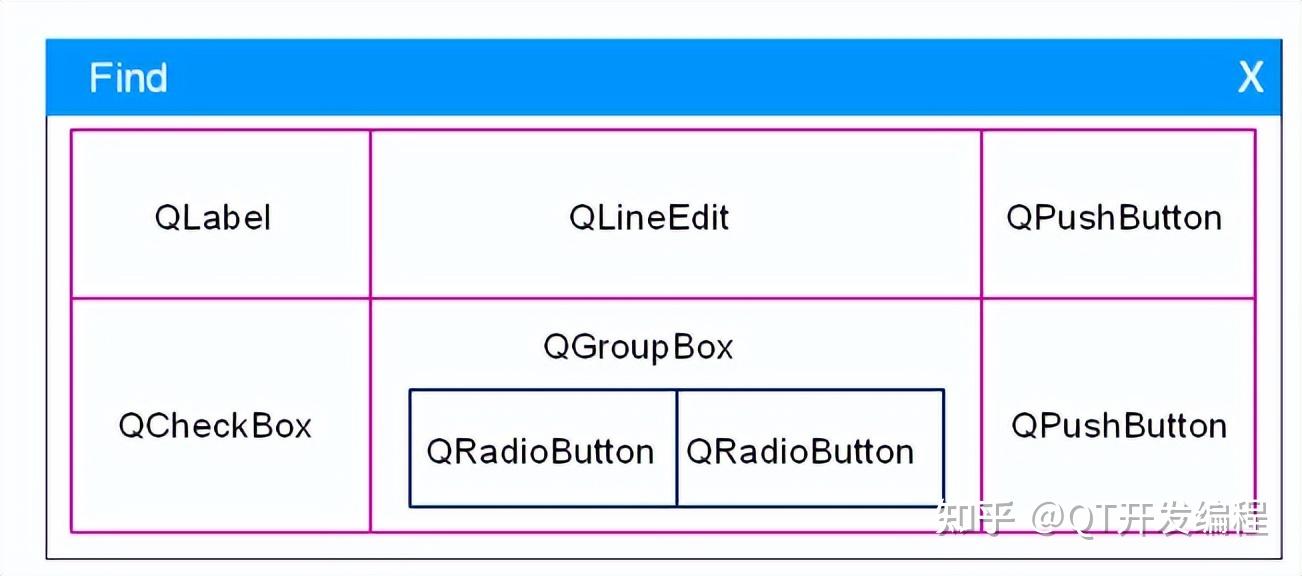 Qt开发-创建查找对话框 - 知乎