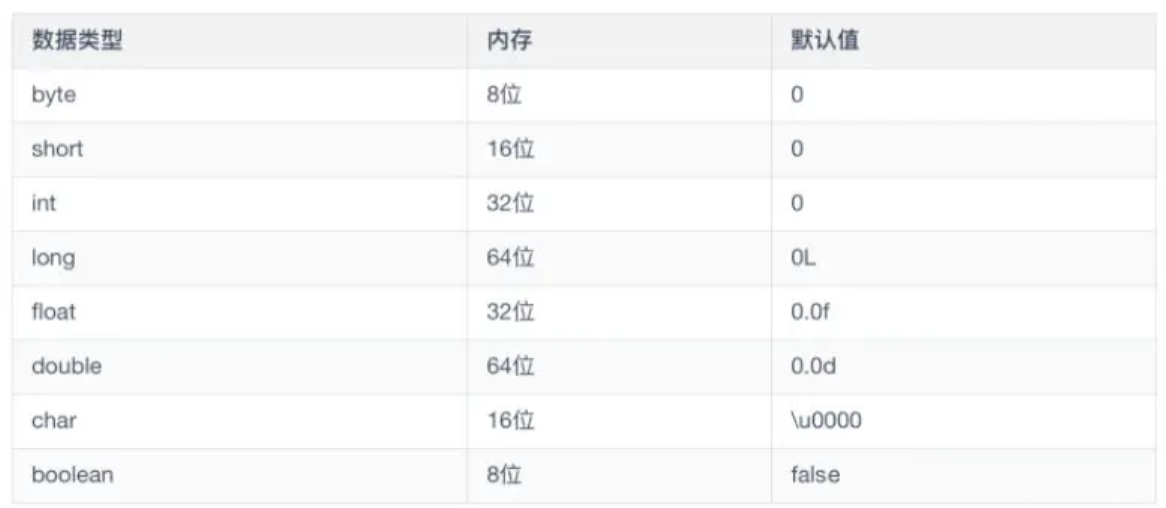 java版Spring Cloud+SpringBoot+mybatis+uniapp微服务架构之java的基础核心 - 知乎