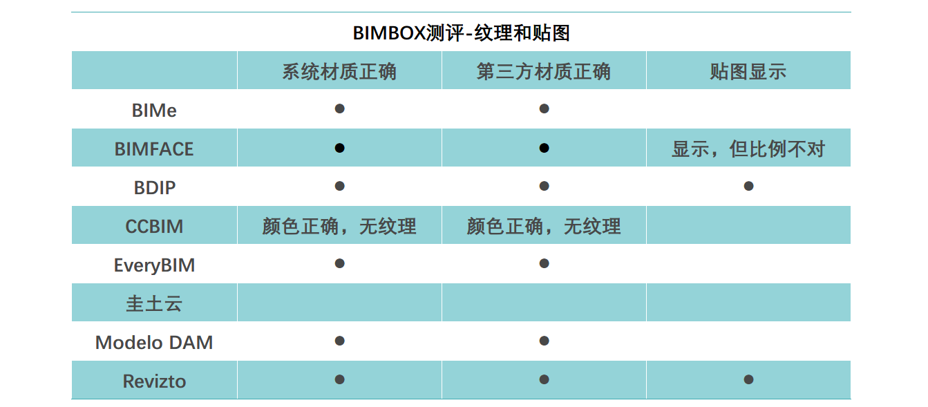 BIMBOX：8个BIM云平台暴力拆解对比 - 知乎