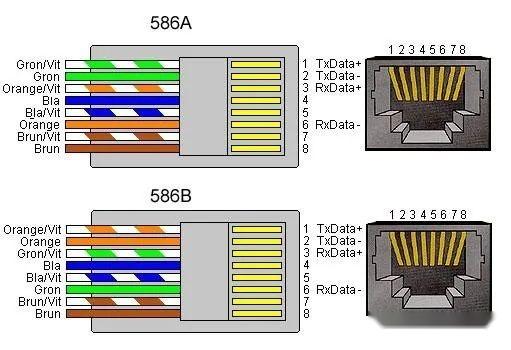 说说一些常见的RJ系列通信网络接口-水晶头 - 知乎
