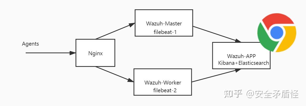 开源EDR(Wazuh) 安装与部署 - 知乎