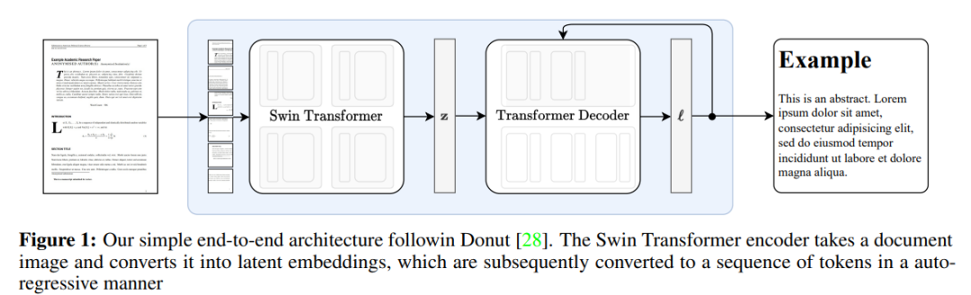 学术党狂喜，Meta推出OCR神器，PDF、数学公式都能转 - 知乎