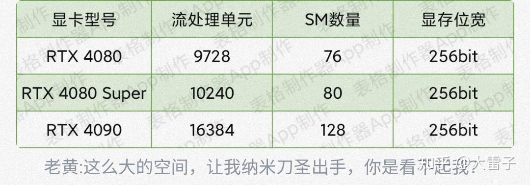 新显卡 中国特供RTX4090 售价不变性能缩水 - 知乎