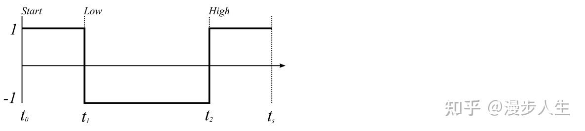 Plecs 教程 11:使用c Script块高效生成pwm【efficient Pwm Generation Using The C