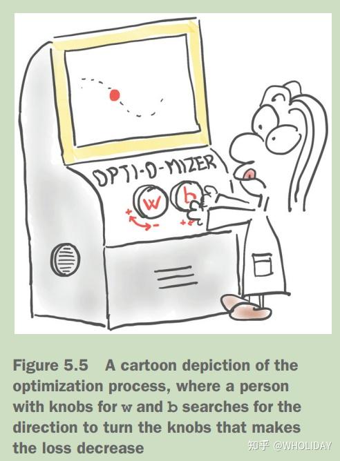 Epoch,Batch,Interation辨析 - 知乎