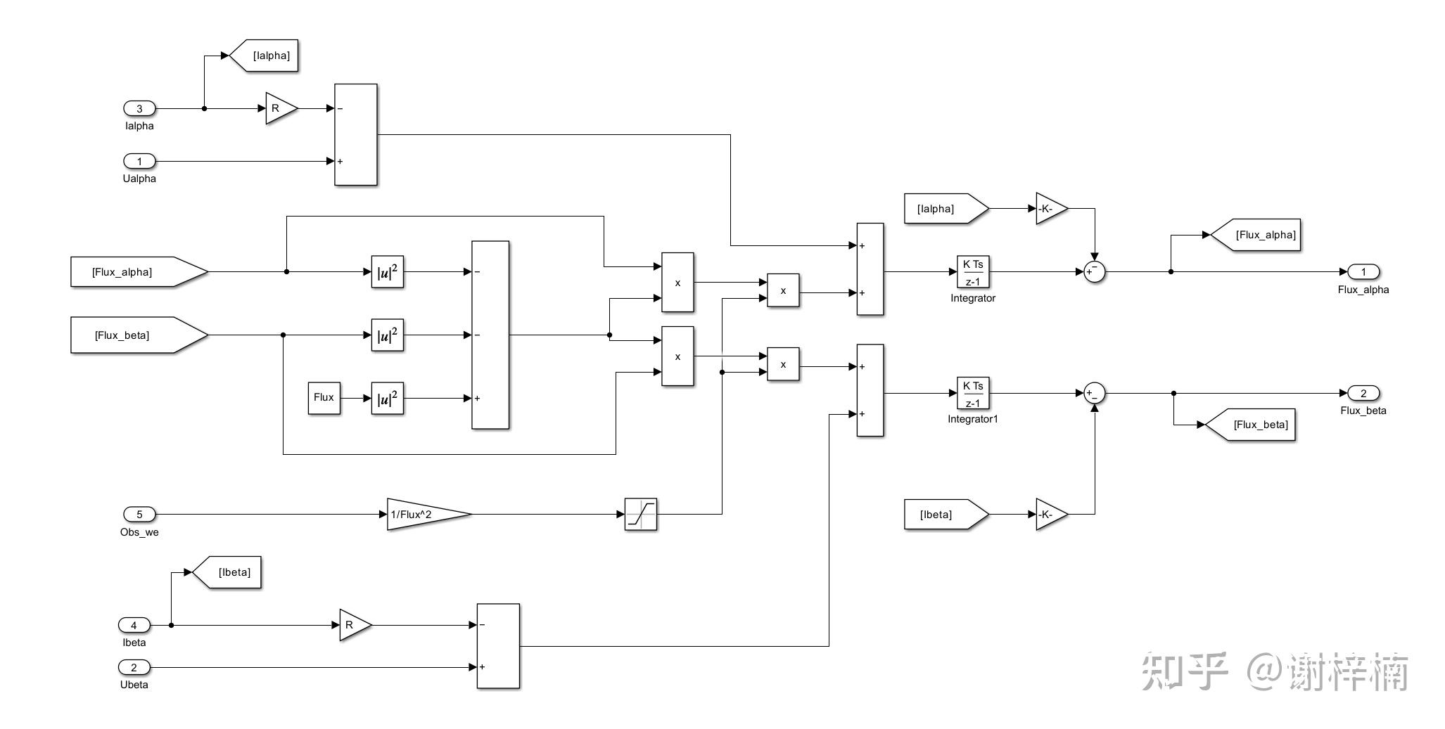 PMSM 磁链观测器概要 - 知乎