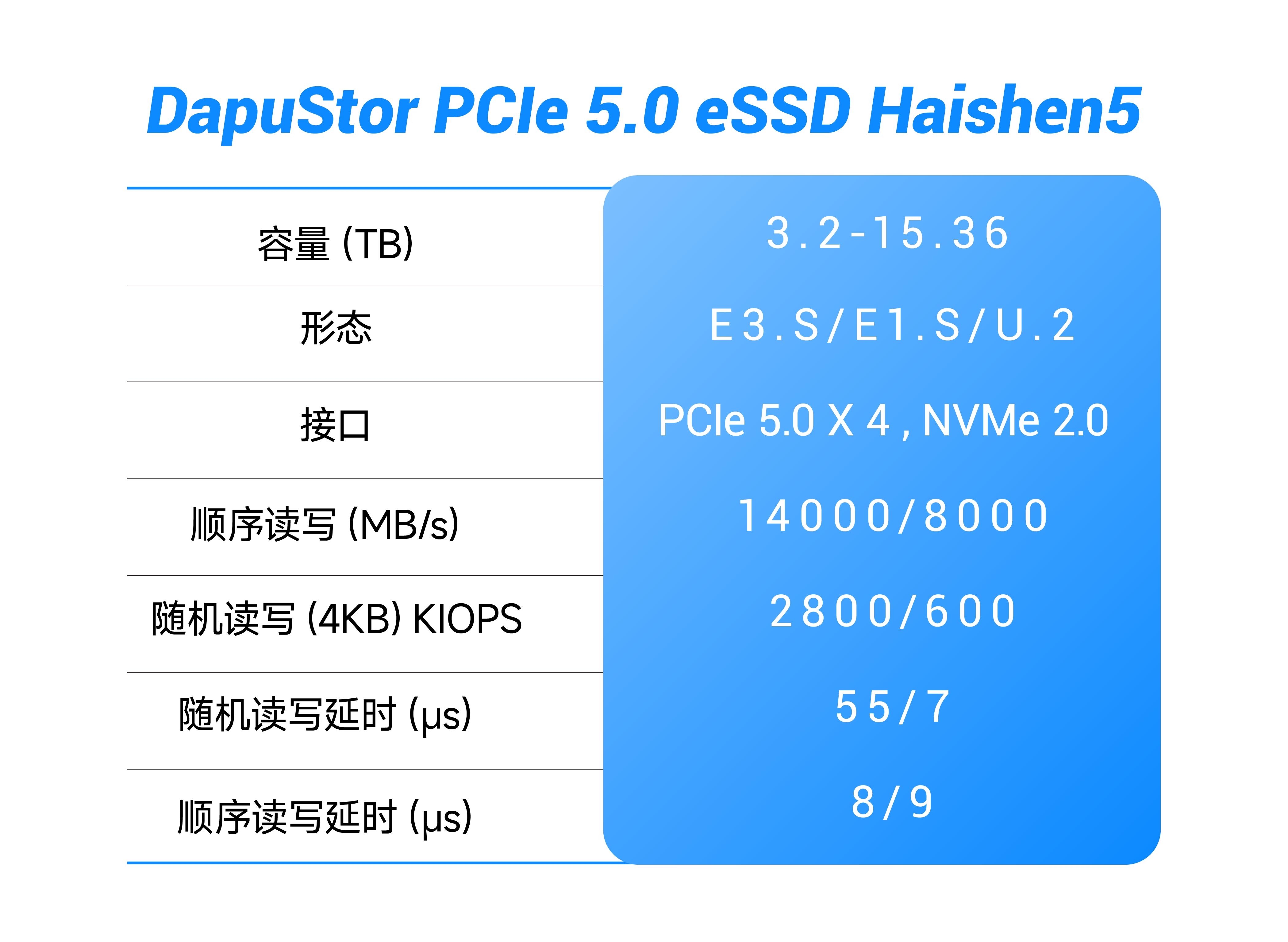 大普微宣布量产搭载Marvell Bravera™ SC5主控企业级PCIe 5.0 SSD - 知乎