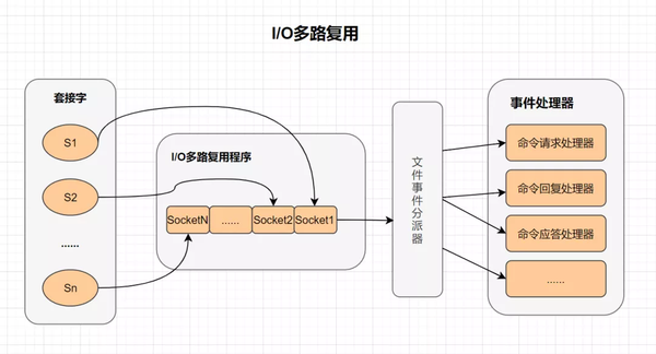 20道redis经典面试题!(珍藏版) 知乎