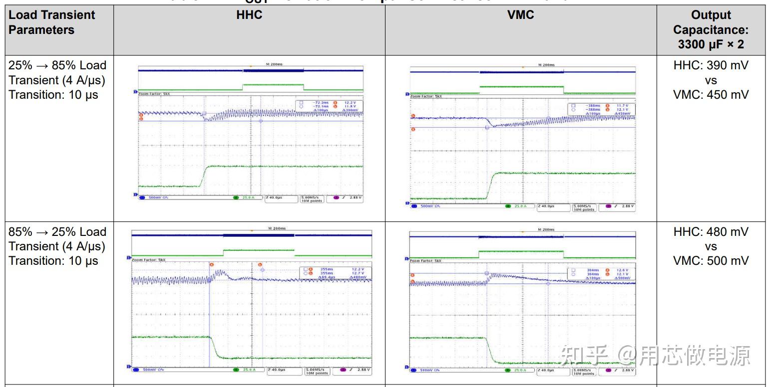 解锁C2000 DSP 数字控制的电流模式LLC - 知乎