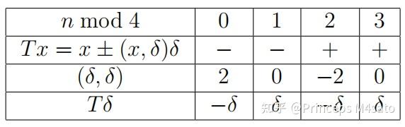 Pure Mathematics La conjecture de Weil : I - 知乎
