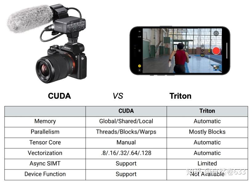 Triton概念与编程入门笔记（以Matmul为例） - 知乎