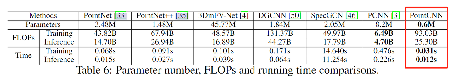 系列三：3D Segmentation点云语义分割系列论文总结（2023年更） - 知乎