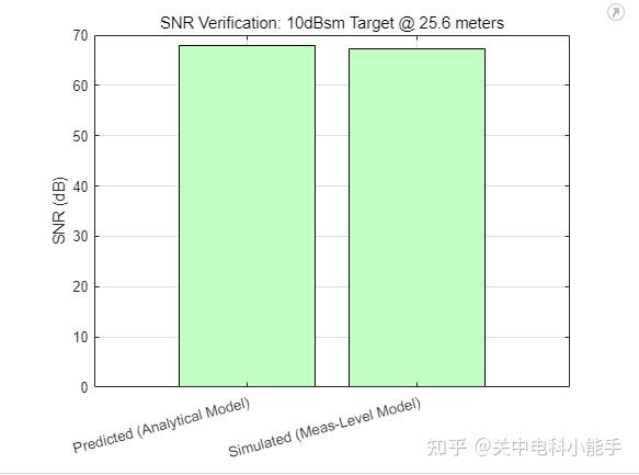 Design and Simulate an FMCW Long-Range Radar (LRR)FMCW远程雷达(LRR)的设计与仿真 - 知乎