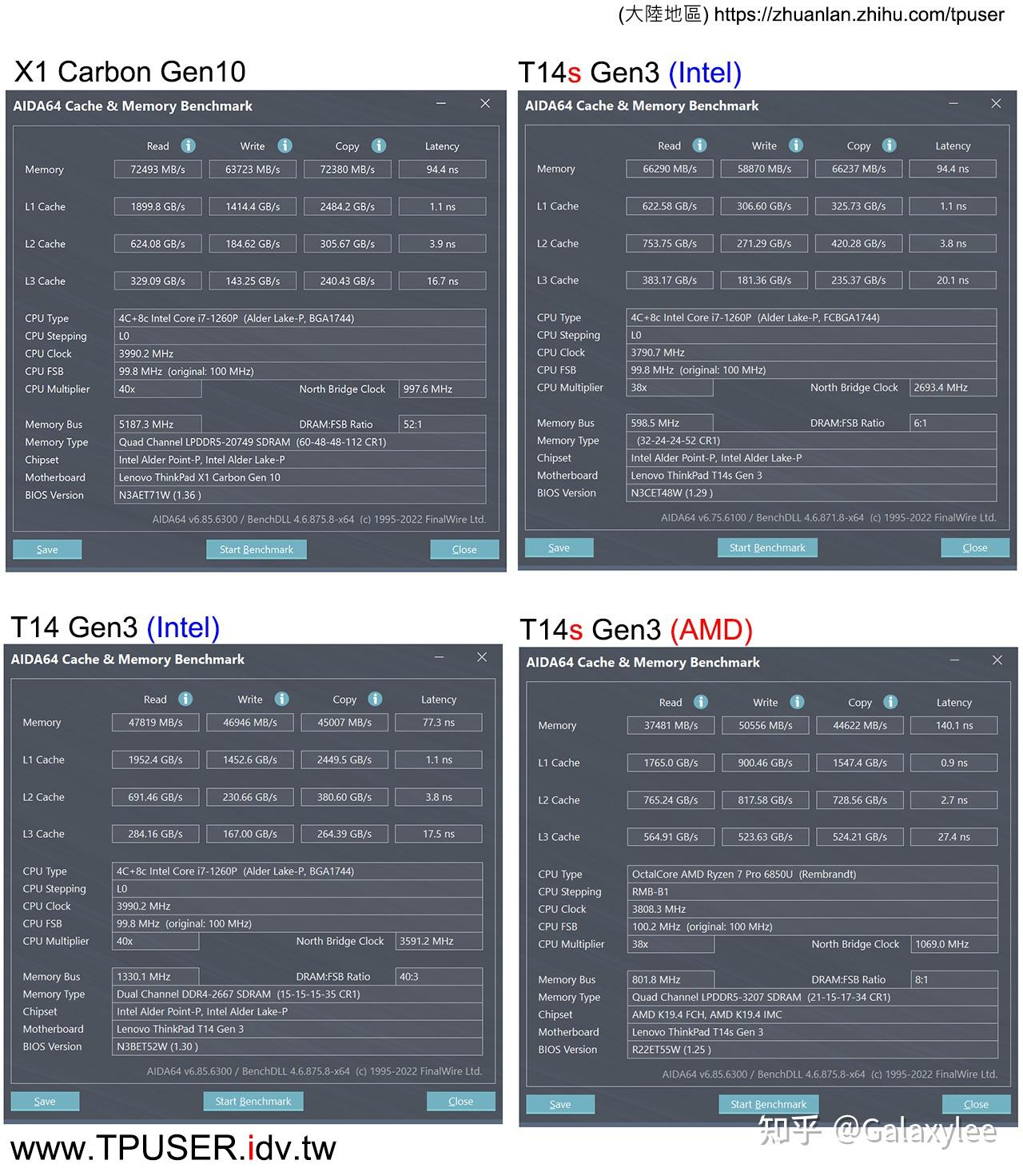 2022年款ThinkPad X1 Carbon Gen10、T14s Gen3与T14 Gen3简测心得（下）-效能篇 - 知乎