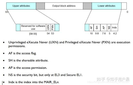 Arm v8 学习笔记 B2 Memory(2) - 知乎