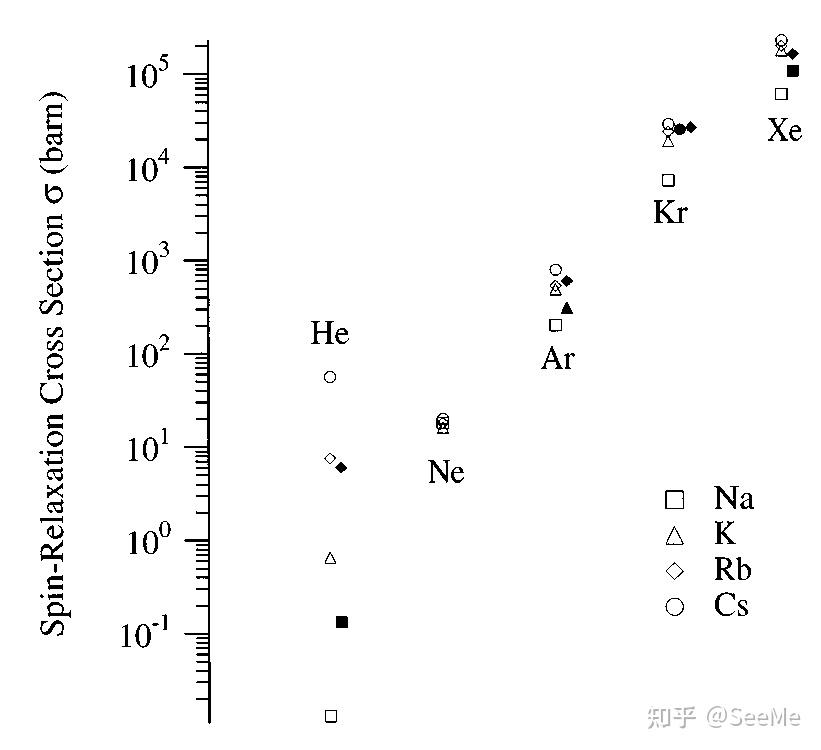 基础篇 | Spin-exchange Optical Pumping Chap3. 自旋极化交换 - 知乎