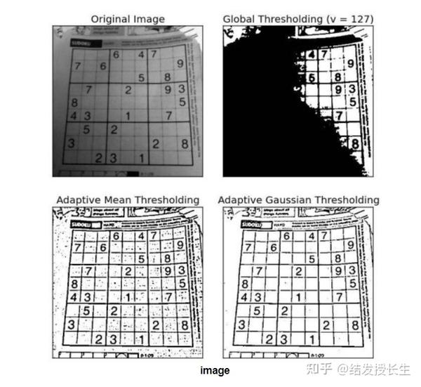 Opencv Python(五)|图像阈值 知乎