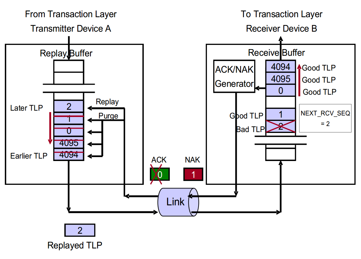 PCIE开发笔记(八)DLL介绍（下） - 知乎