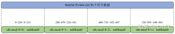 LTE学习(3)-MIB内容 - 知乎