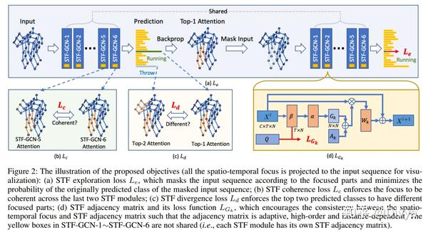 Skeleton-based Action Recognition Paper List (updating...) - 知乎