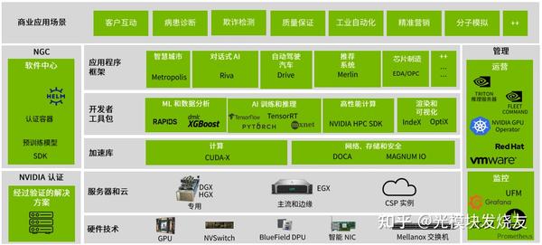 基于EDA+GPU服务器软硬件一体化的芯片设计行业解决方案 - 知乎