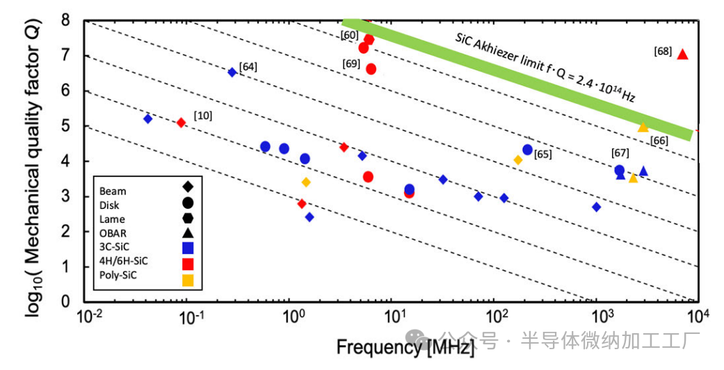 SICOI复合衬底应用--4H-碳化硅作为 MEMS 声学材料 - 知乎