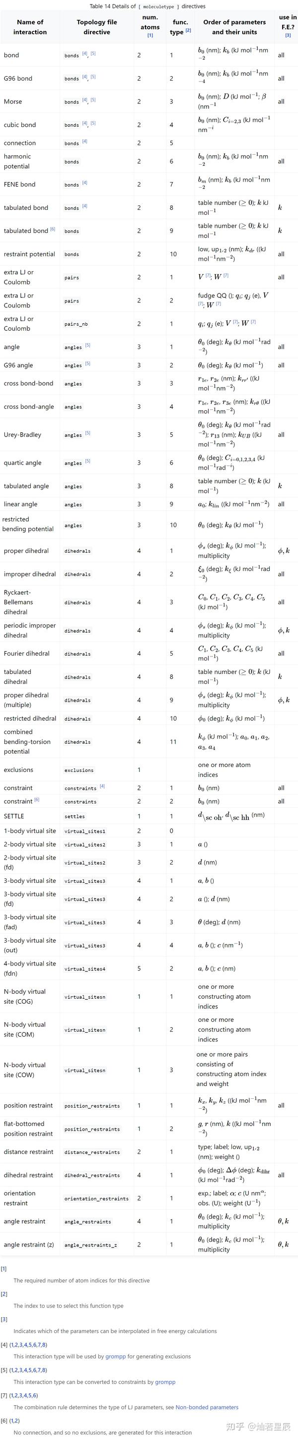 Gromacs拓扑文件笔记 - 知乎