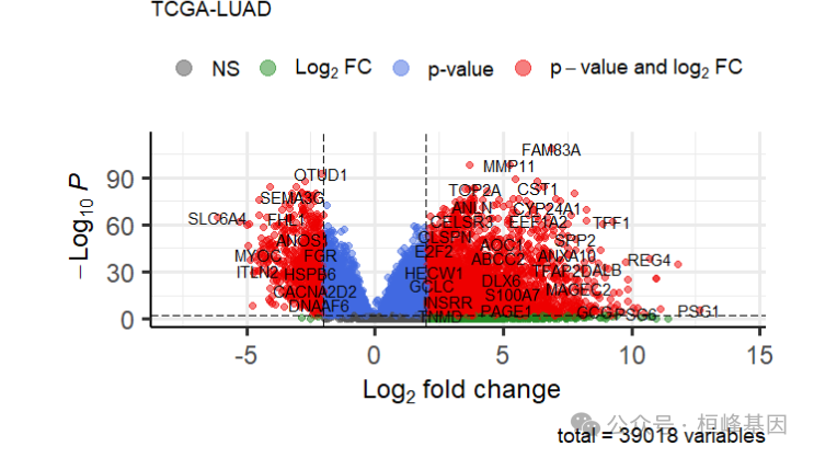 RNA 50.轻松搞定TCGA-LUAD基因筛选 - 知乎