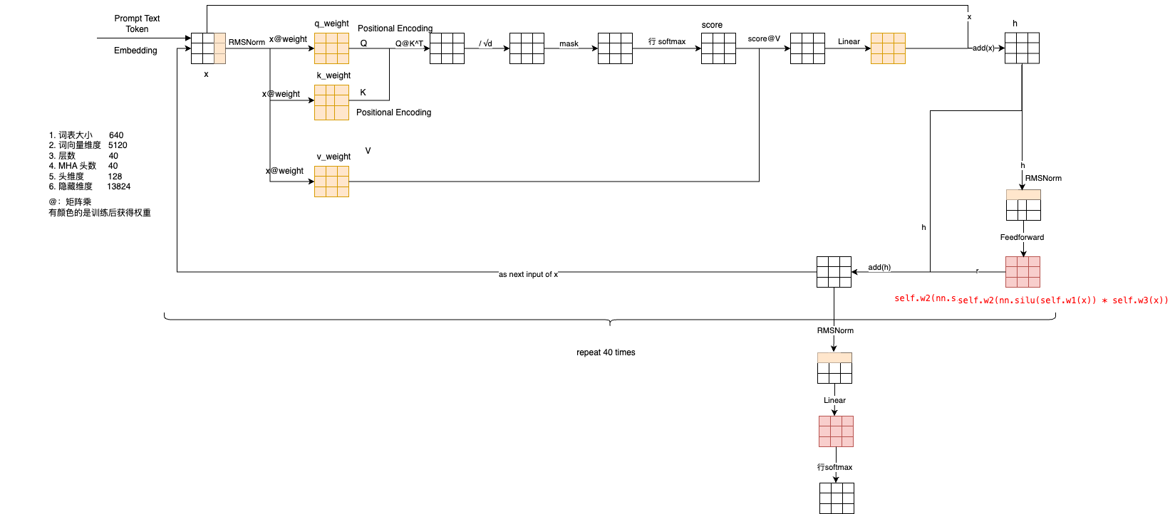 基于 MLX 的 LLAMA2-13B 的详细分析 - 知乎