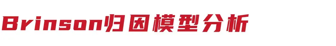 量化投资的超额收益拆解｜量化开蒙·Quant篇 S3E8 - 知乎