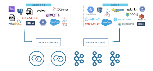 使用 Databend Kafka Connect 构建实时数据同步 - 知乎