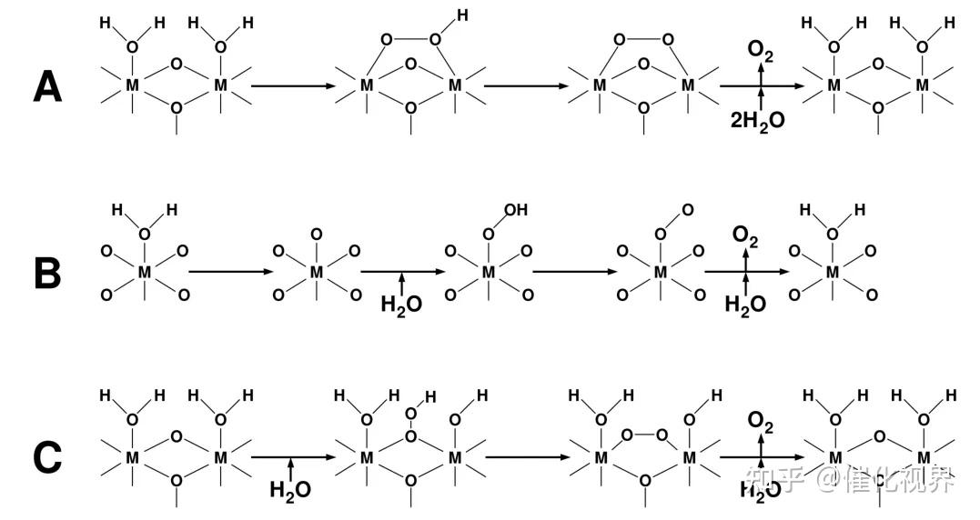 JACS：NiFe催化剂多种OER反应路径！ - 知乎