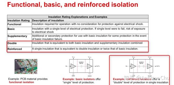硬件- Isolation Power Design - 知乎