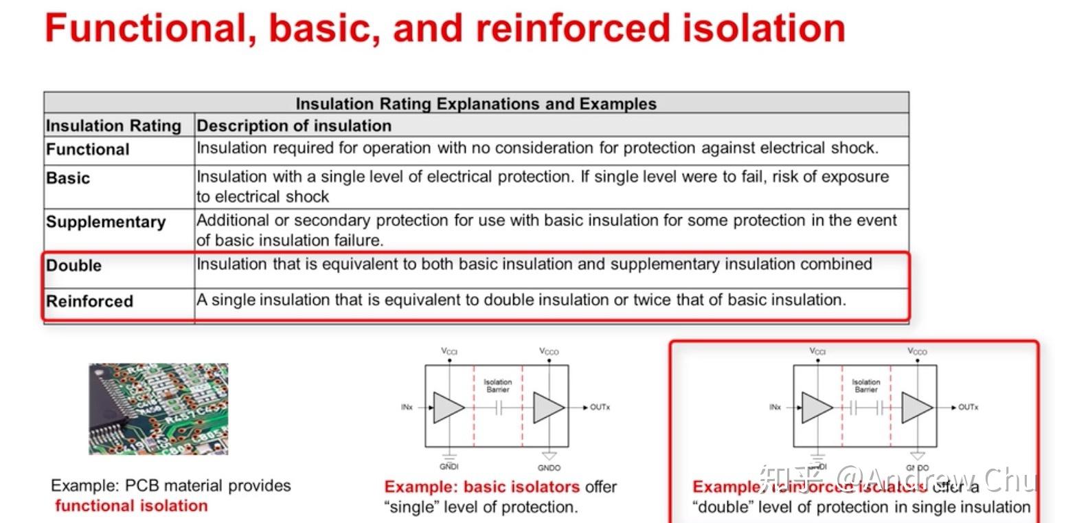 硬件- Isolation Power Design - 知乎