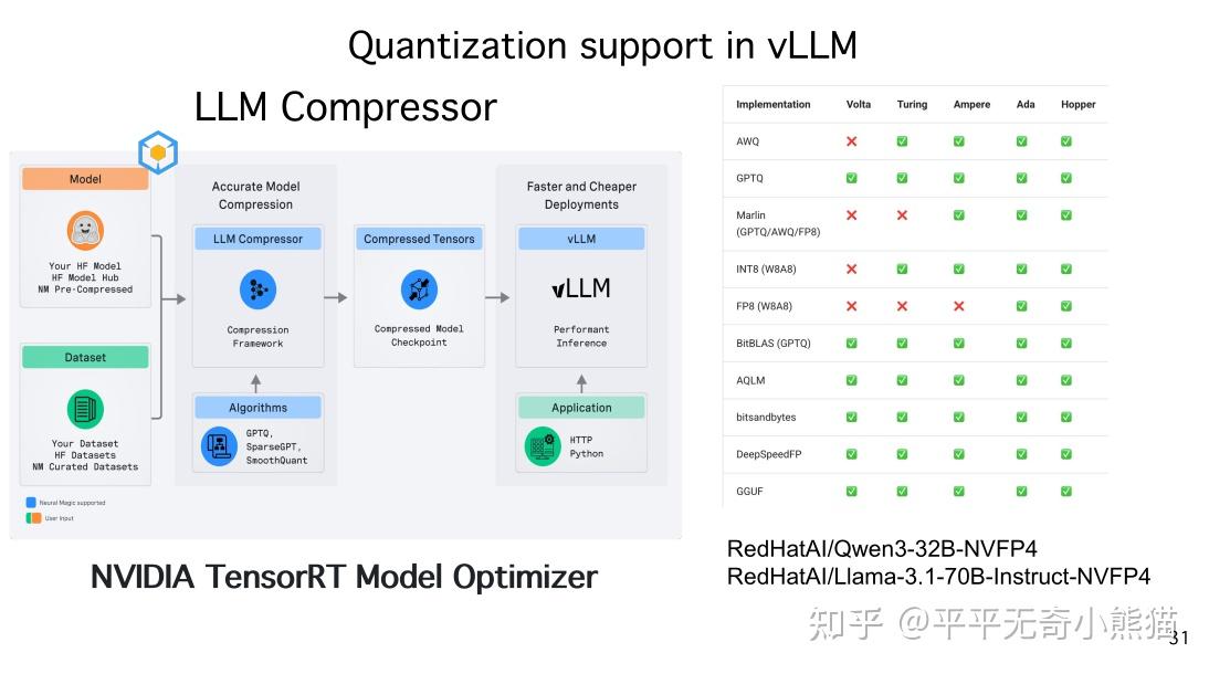 [vllm][PD分离]vllm Beijing meetup - 知乎