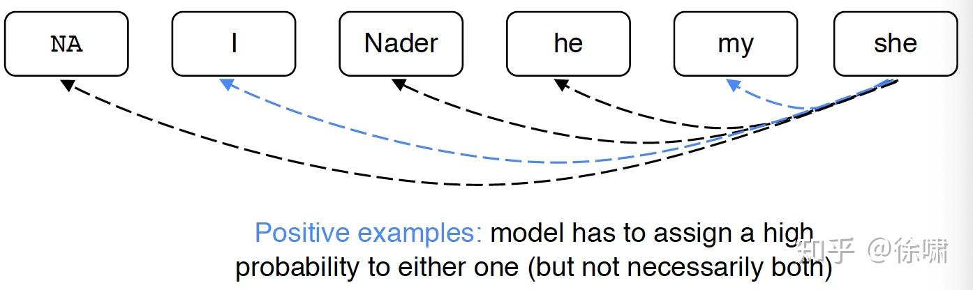 [CS224n笔记] L16 Coreference Resolution - 知乎