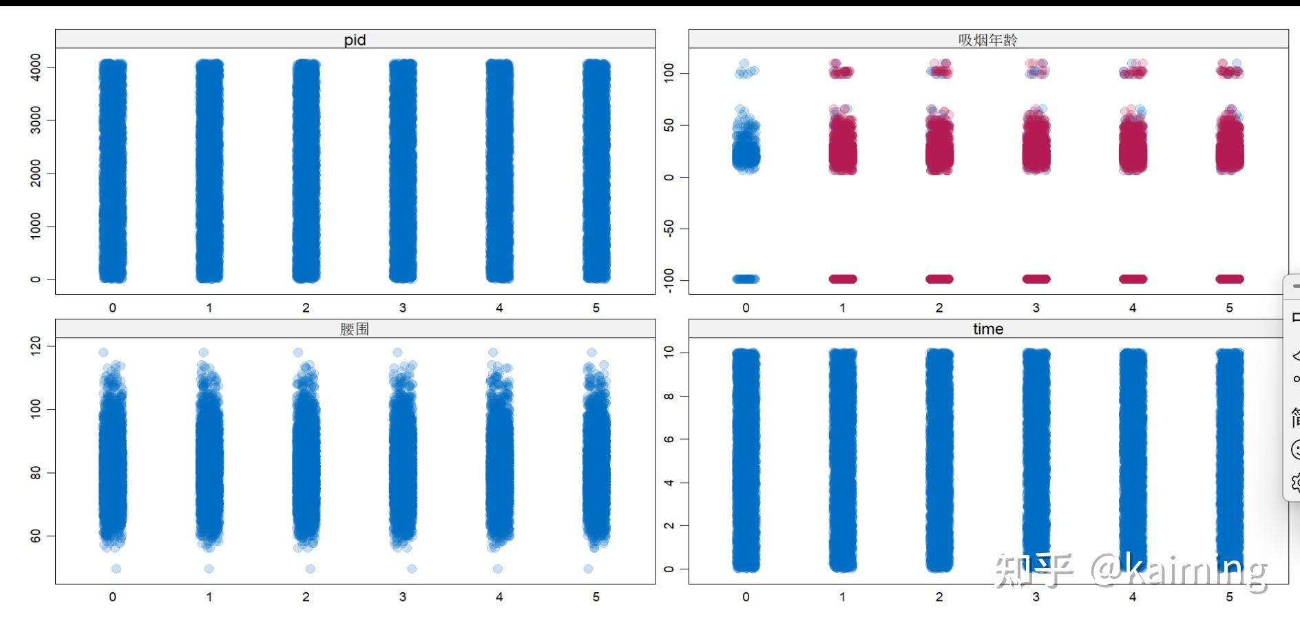 R语言进行多重插补-基于R语言的mice包常规方法进行插补 - 知乎