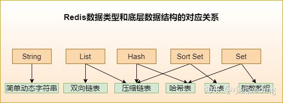 《吃透Redis系列》——基础篇之核心底层数据结构 - 知乎