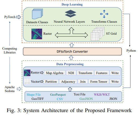ICDE 2024 | 时空（Spatial-Temporal）数据论文总结 - 知乎