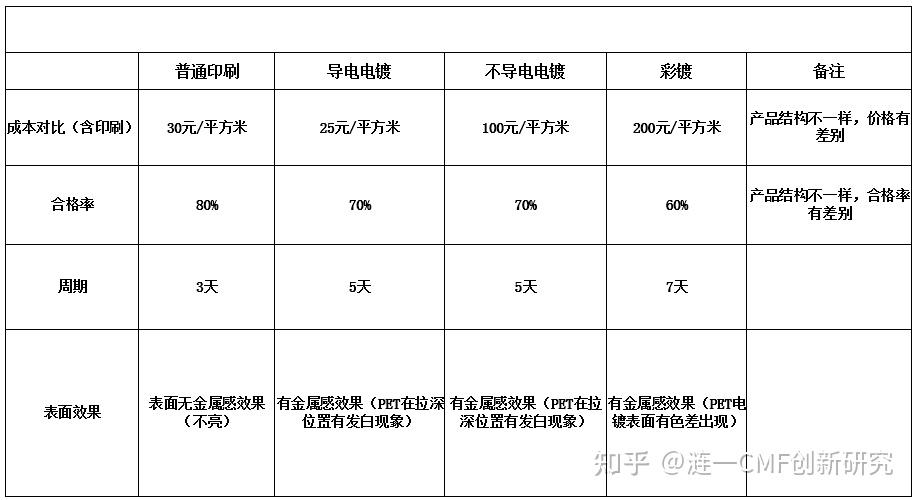 CMF工艺 | IMD、IML工艺流程、优点和应用 - 知乎