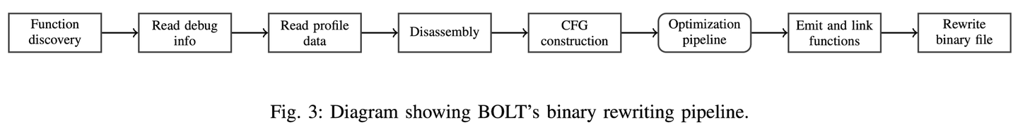 BOLT: 链接后优化技术简介 - 知乎