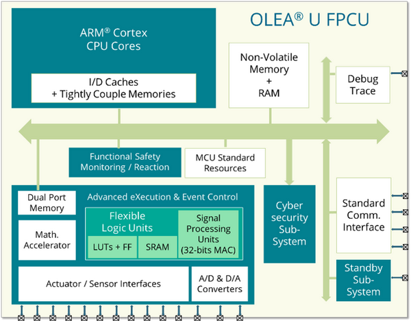 OLEA® U FPCU系列（一）： 新一代FPCU诞生 - 知乎