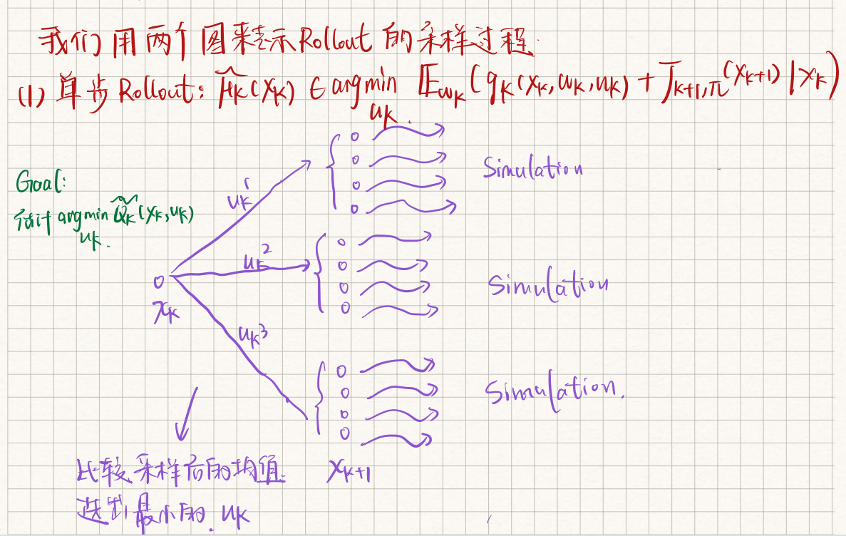 《Reinforcement Learning and Optimal Control》读书笔记 (二): 值空间近似 Approximation In Value Space - 知乎