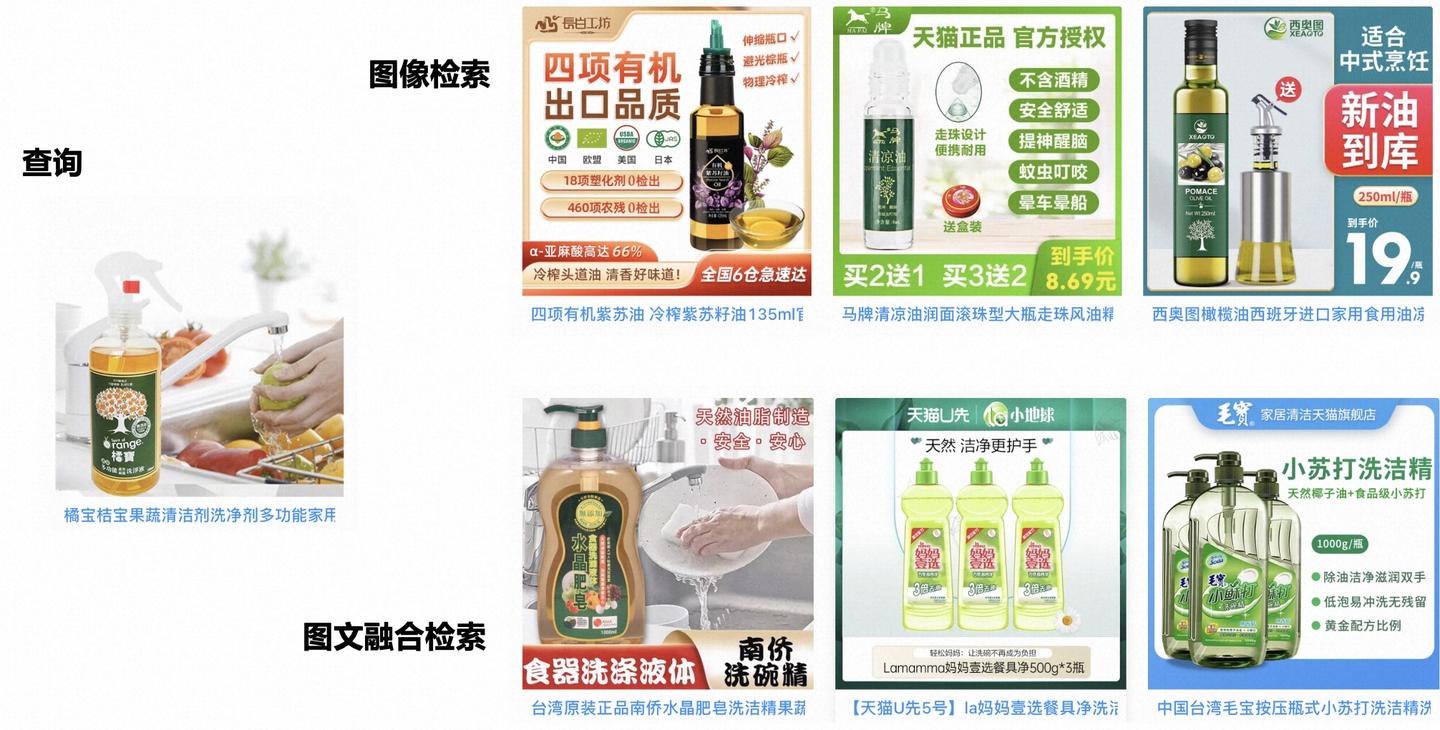 展示广告多模态召回模型：混合模态专家模型 - 知乎