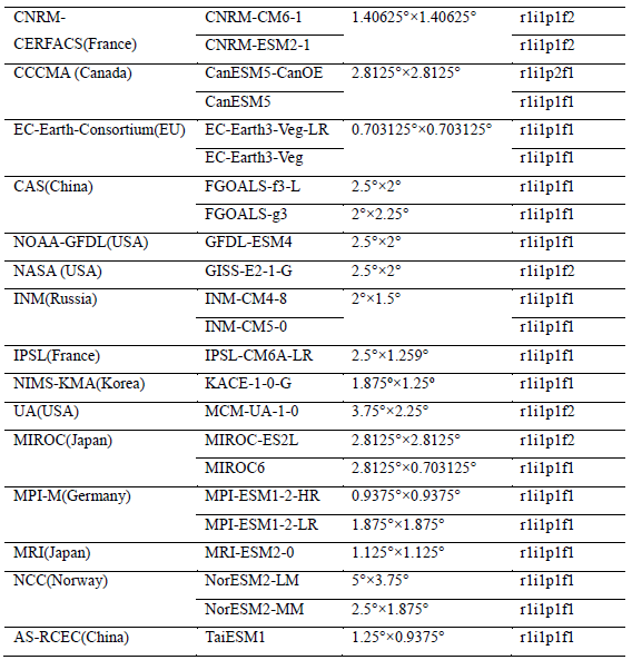 CMIP6 模型中基于深度学习的近地表气温协调和超分辨率 - 知乎