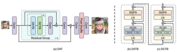 ICCV 2023｜利用双重聚合的Transformer进行图像超分辨率 - 知乎